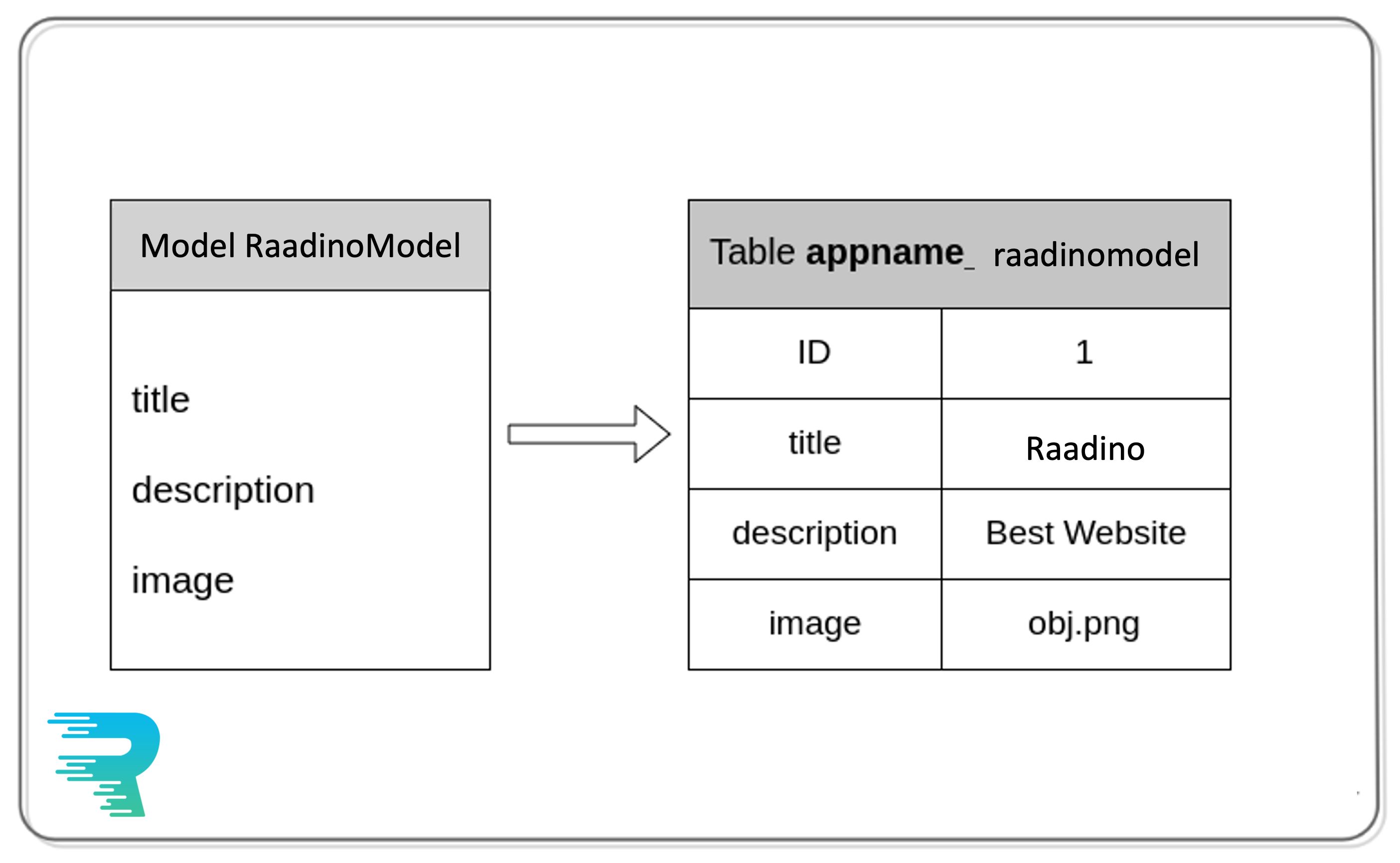 مدل‌ها (models) در جنگو | رادینو